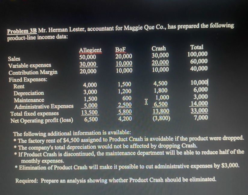 Solved Problem 3B Mr. ﻿Herman Lester, accountant for Maggie | Chegg.com