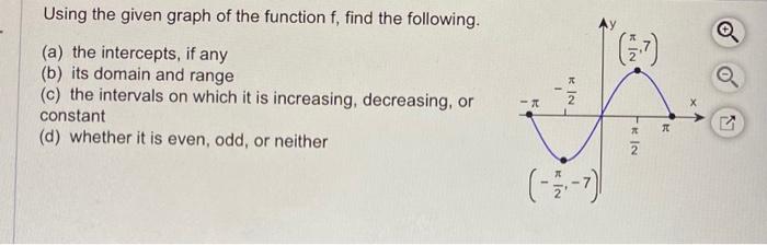Solved Using the given graph of the function f, find the | Chegg.com