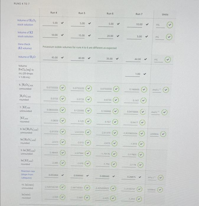 PART D: EFFECT OF FeCl3 CATALYST Ratio of Rate 7 to | Chegg.com