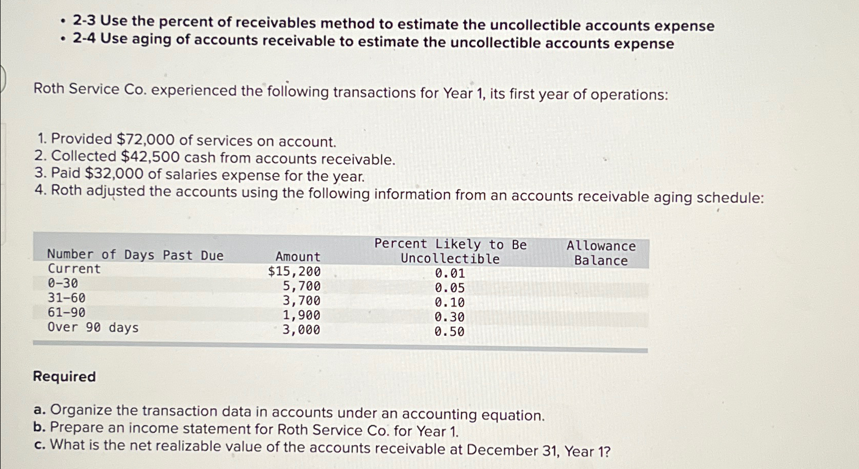 Solved 2-3 ﻿Use the percent of receivables method to | Chegg.com