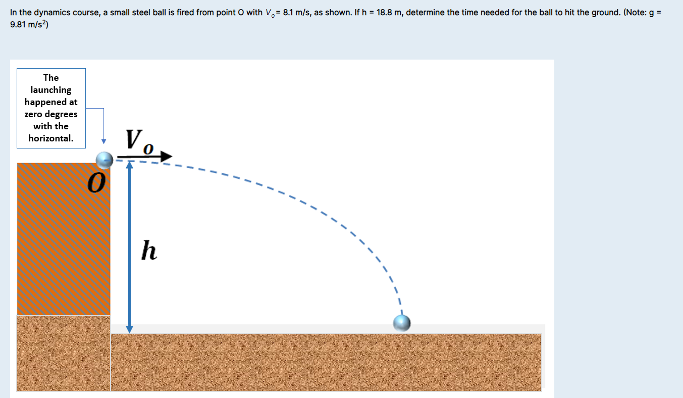 Solved In the dynamics course, a small steel ball is fired | Chegg.com