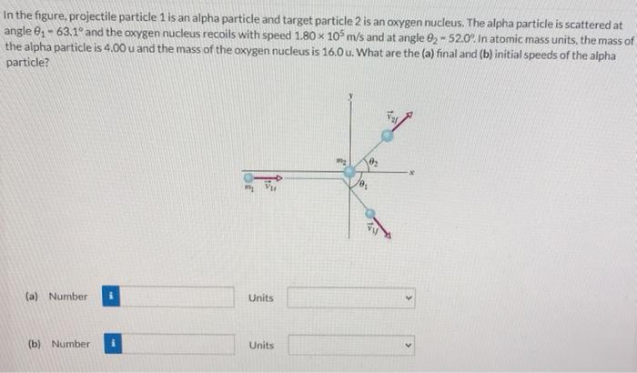 Solved In the figure projectile particle 1 is an alpha | Chegg.com
