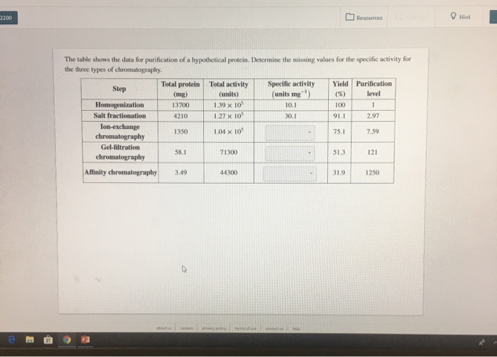 Solved 2200 The table shows the data for purification of a | Chegg.com