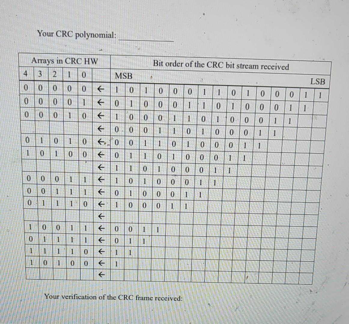 1.3 At the receiver, the following CRC frame was | Chegg.com