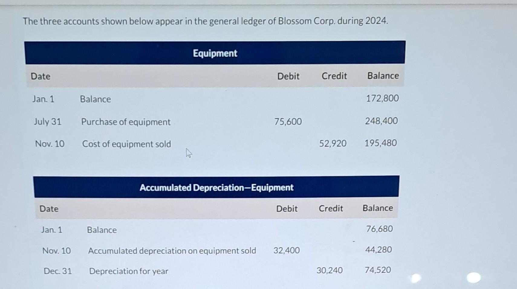 Solved The three accounts shown below appear in the general | Chegg.com