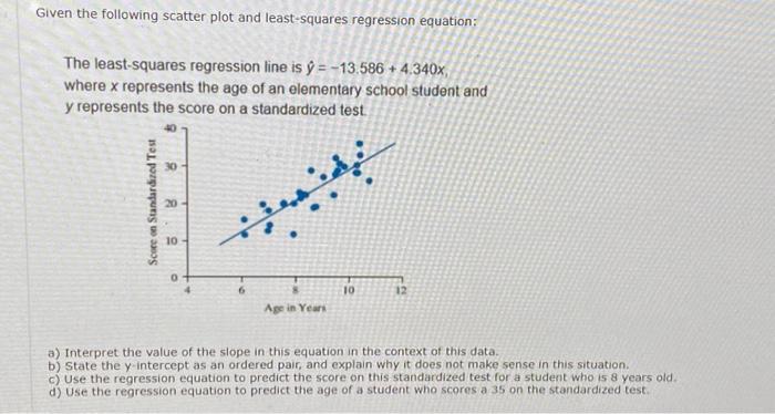 Solved Given the following scatter plot and least-squares | Chegg.com