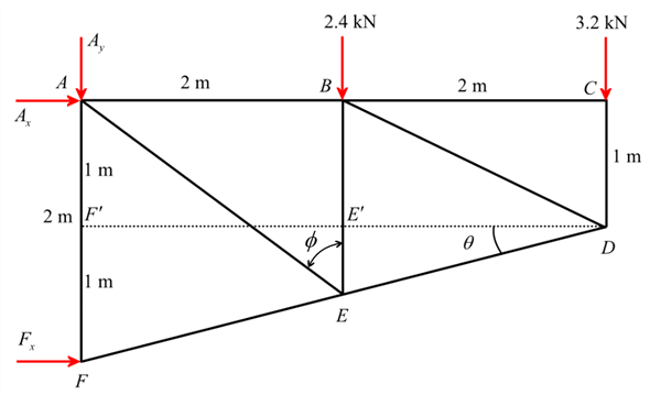 Solved: Chapter 4 Problem 28P Solution | Engineering Mechanics ... Solved: Chapter 4 Problem 28P Solution | Engineering Mechanics ...
