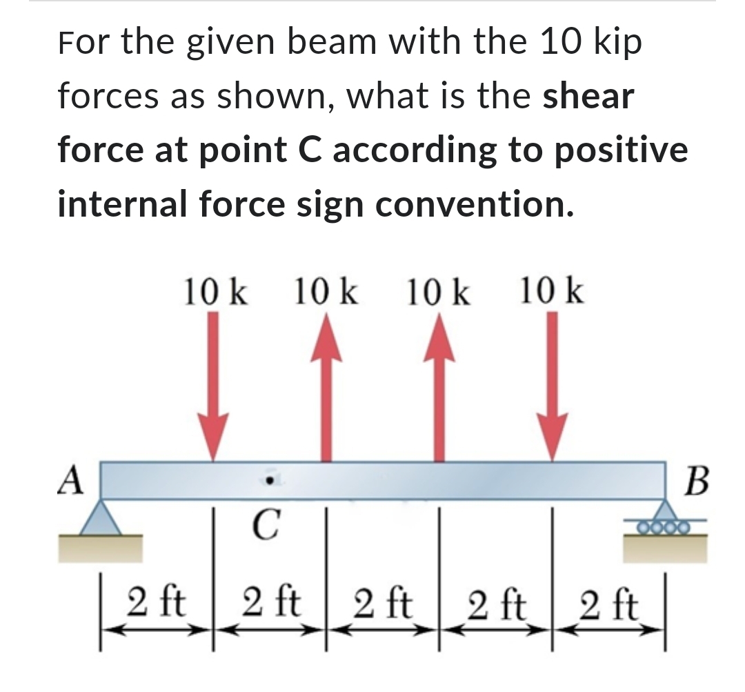 Solved For the given beam with the 10kip forces as shown, | Chegg.com