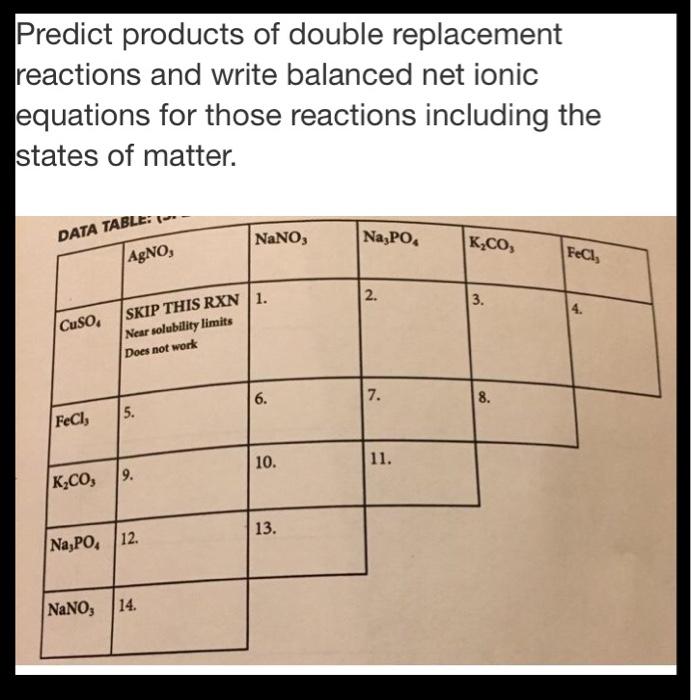 Solved Predict products of double replacement reactions and | Chegg.com