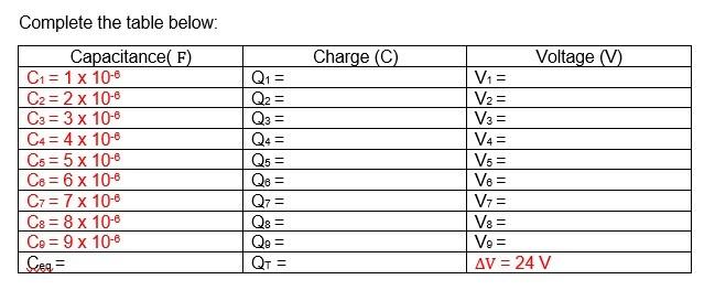 Solved Charge (C) Complete the table below: Capacitance(F) | Chegg.com