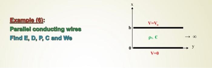 Solved Example (6): Parallel conducting wires Find E, D, P, | Chegg.com
