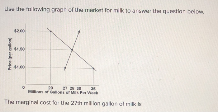 Solved What does "there is no such thing as a free lunch" | Chegg.com