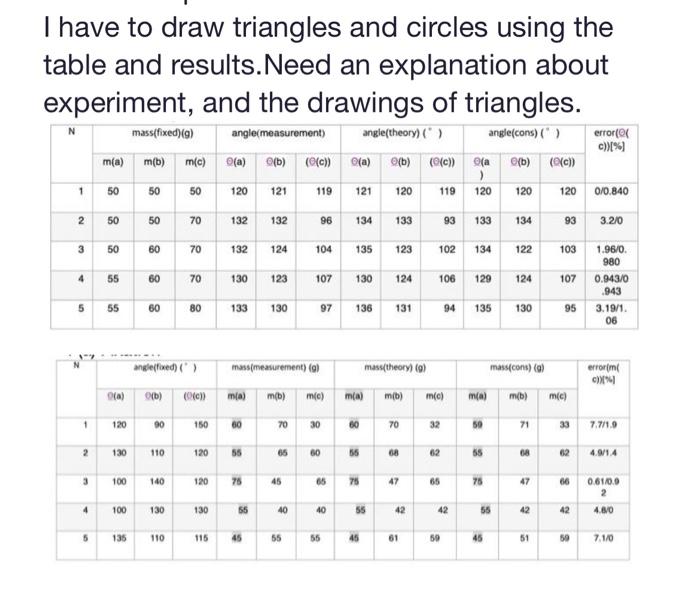 Force equilibrium tables(1-mass fixed,2-angle fixed) | Chegg.com