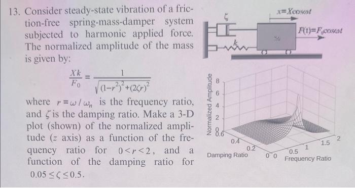 Solved 13 Consider Steady State Vibration Of A
