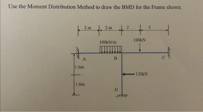 Solved Use the Moment Distribution Method to draw the BMD | Chegg.com