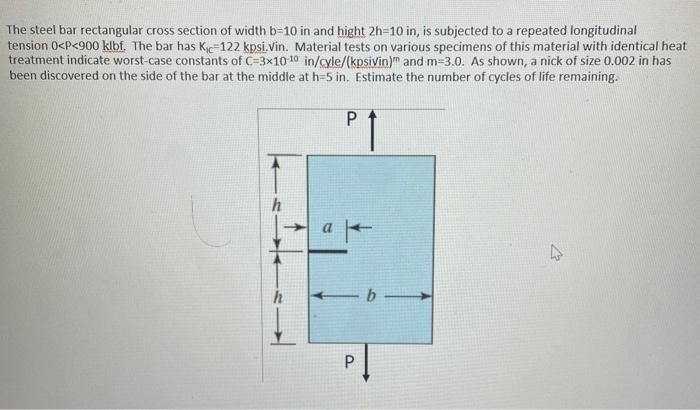 Solved The steel bar rectangular cross section of width b=10 | Chegg.com