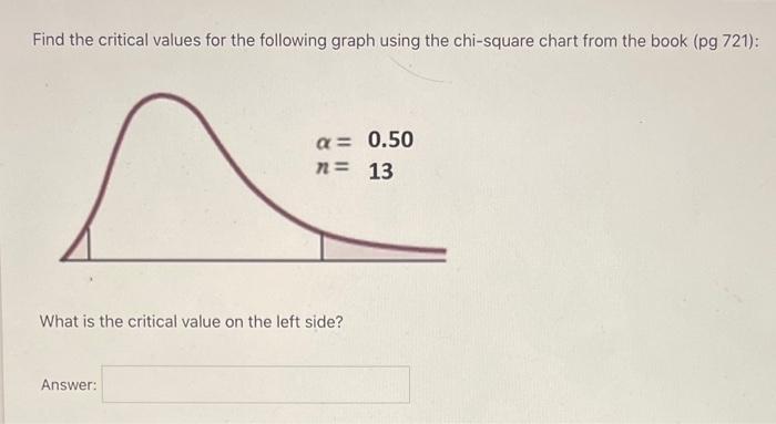 Solved Find the critical values for the following graph | Chegg.com