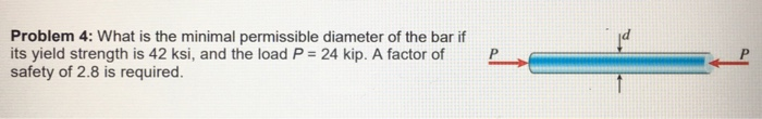 Solved Problem 4: What is the minimal permissible diameter | Chegg.com