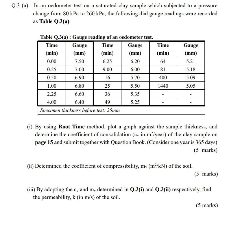 Solved 3 (a) In an oedometer test on a saturated clay sample | Chegg.com