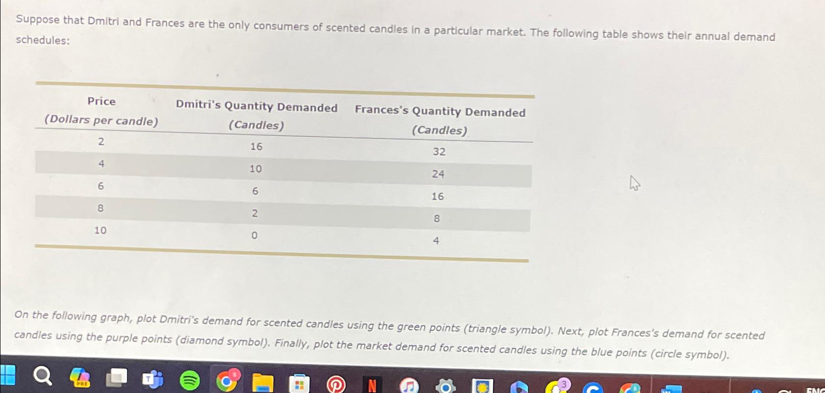 Suppose that Dmitri and Frances are the only | Chegg.com