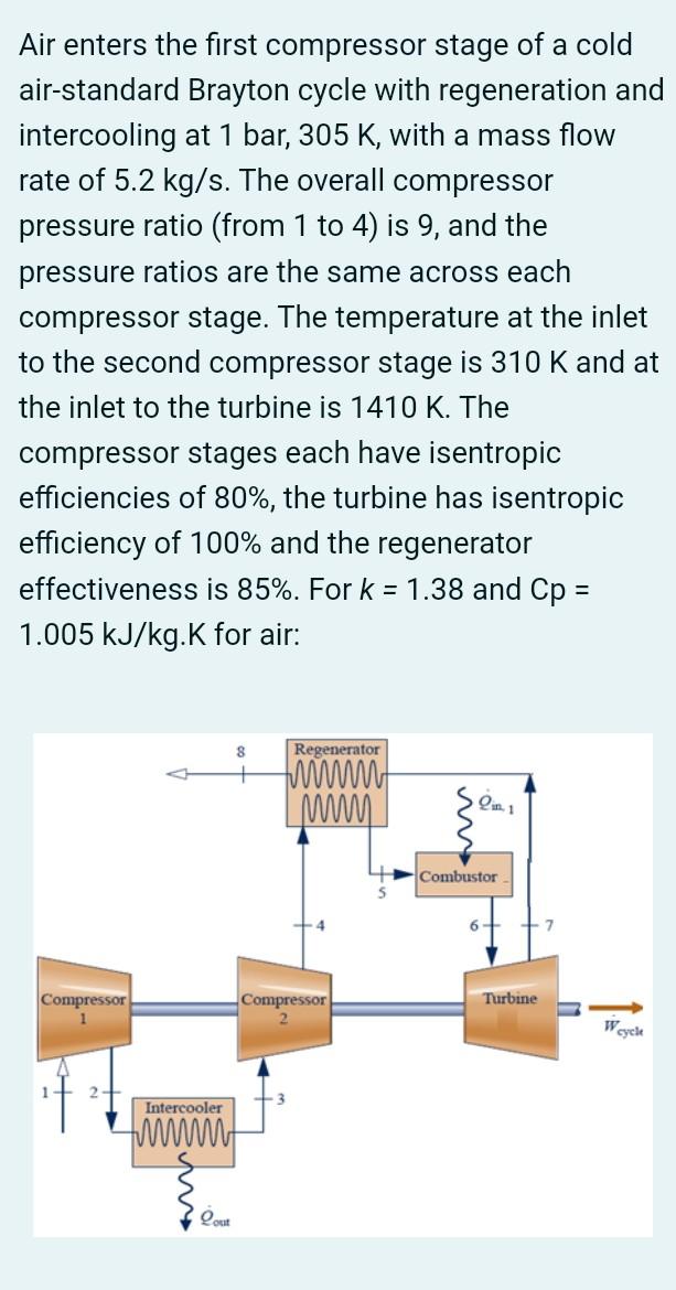 Solved Air enters the first compressor stage of a cold | Chegg.com