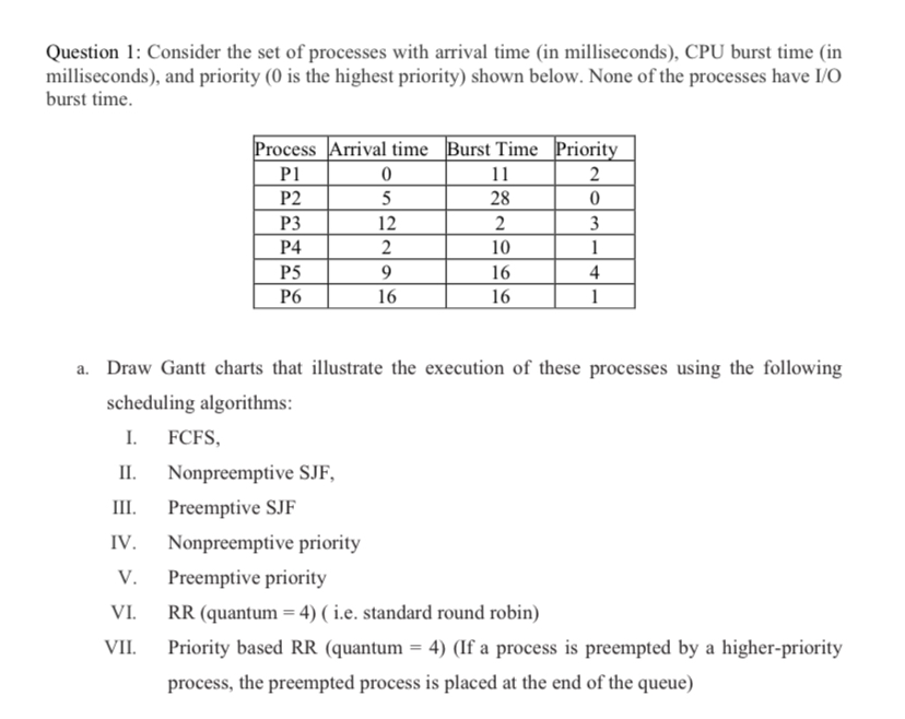 Solved Question 1: Consider the set of processes with | Chegg.com