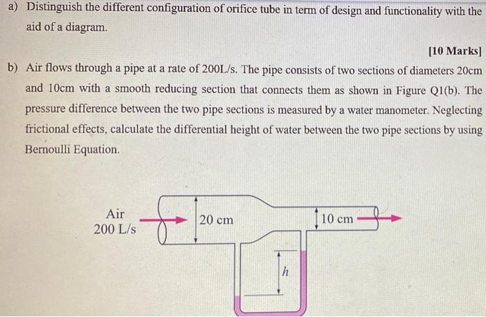 Solved a) Distinguish the different configuration of orifice | Chegg.com
