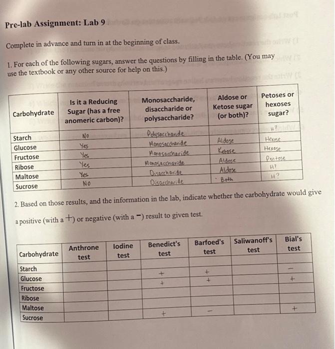 Solved Pre-lab Assignment: Lab 9 Complete in advance and | Chegg.com Solved Pre-lab Assignment: Lab 9 Complete in advance and | Chegg.com