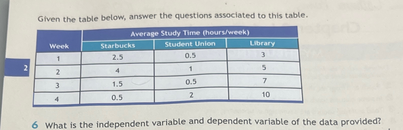 Solved Given the table below, answer the questions | Chegg.com