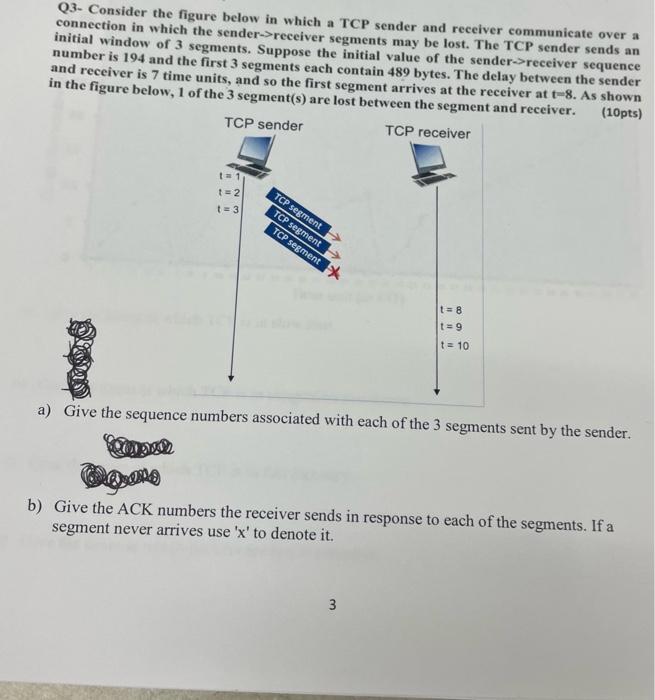 Solved Q3- Consider the figure below in which a TCP sender | Chegg.com