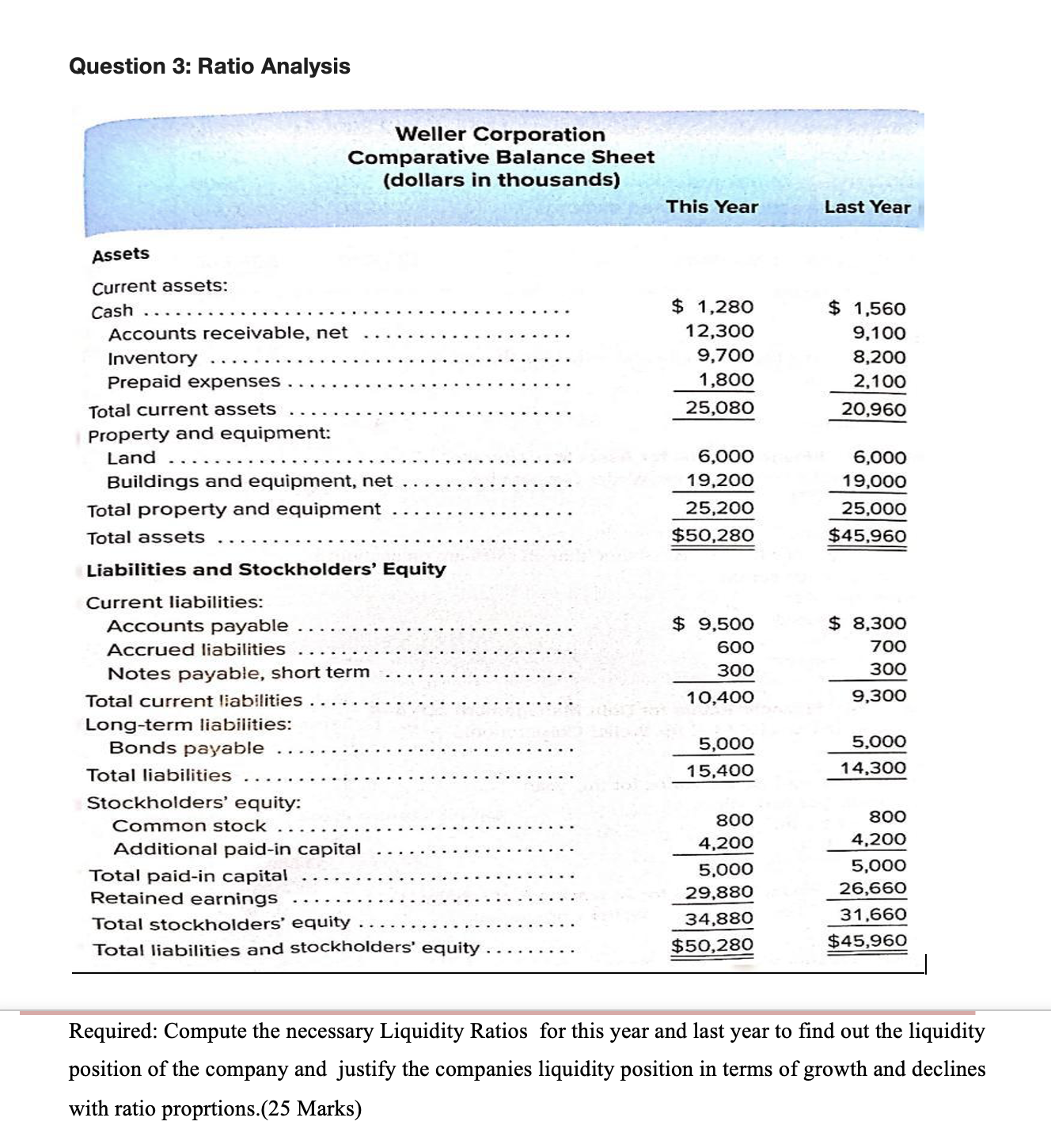Solved Required: Compute the necessary Liquidity Ratios for | Chegg.com