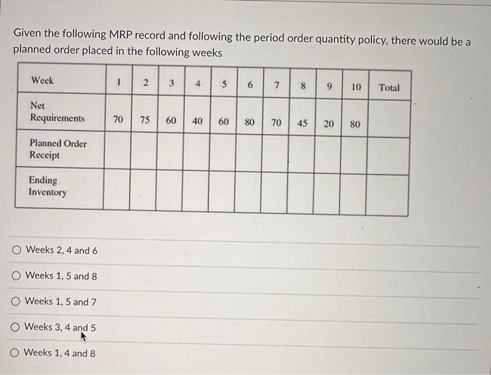 Solved Given the following MRP record and following the | Chegg.com