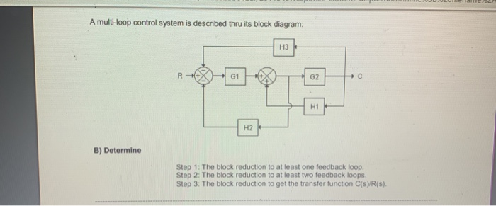 Solved A multi-loop control system is described thru its | Chegg.com