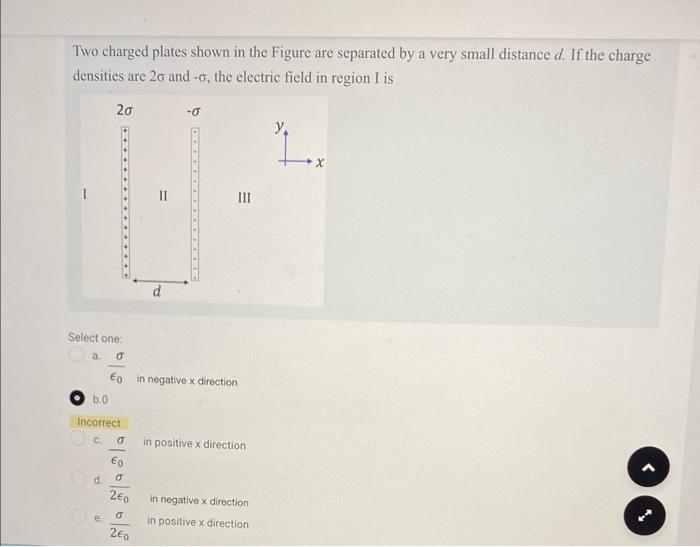 Solved Two charged plates shown in the Figure are separated | Chegg.com