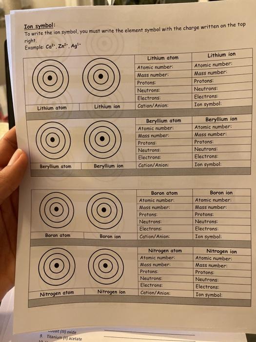 Solved Ion Symbol: To write the ion symbol, you must write | Chegg.com