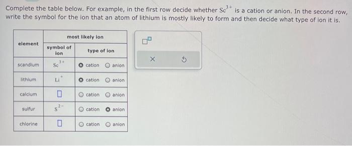 Solved Complete the table below. For example, in the first | Chegg.com