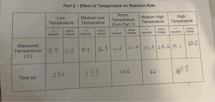 Solved Question 27 ( 3 points) Using your own lab-obtained | Chegg.com
