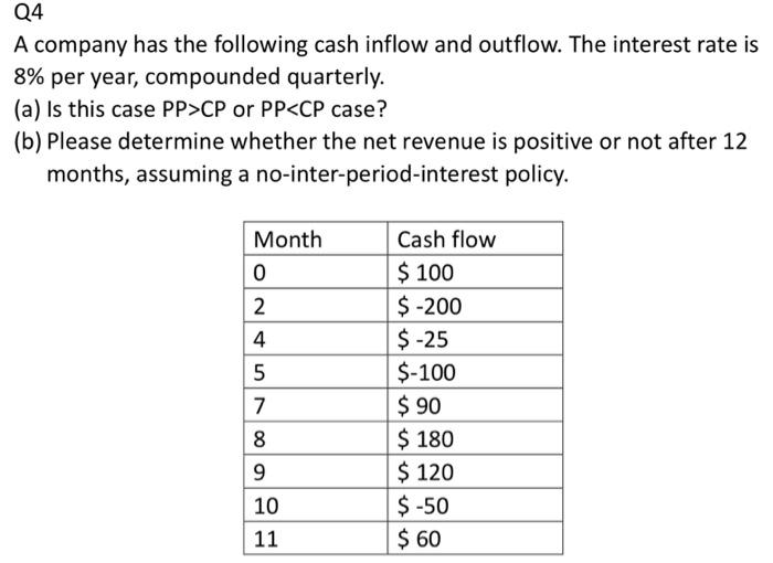 Solved A company has the following cash inflow and outflow. | Chegg.com