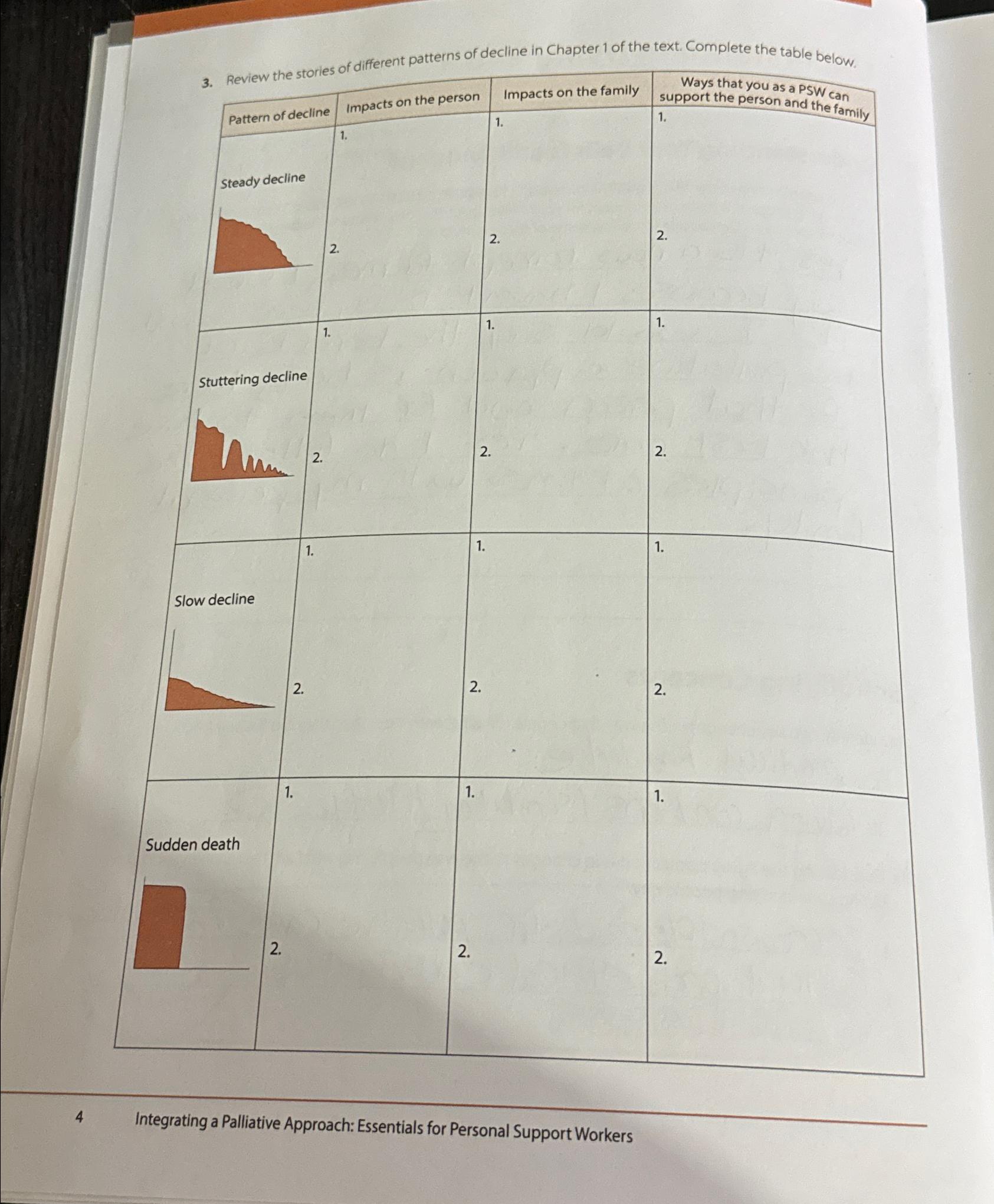Review the stories of different patterns of decline | Chegg.com