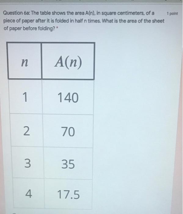 Solved 1 point Question ba: The table shows the area A(n), | Chegg.com