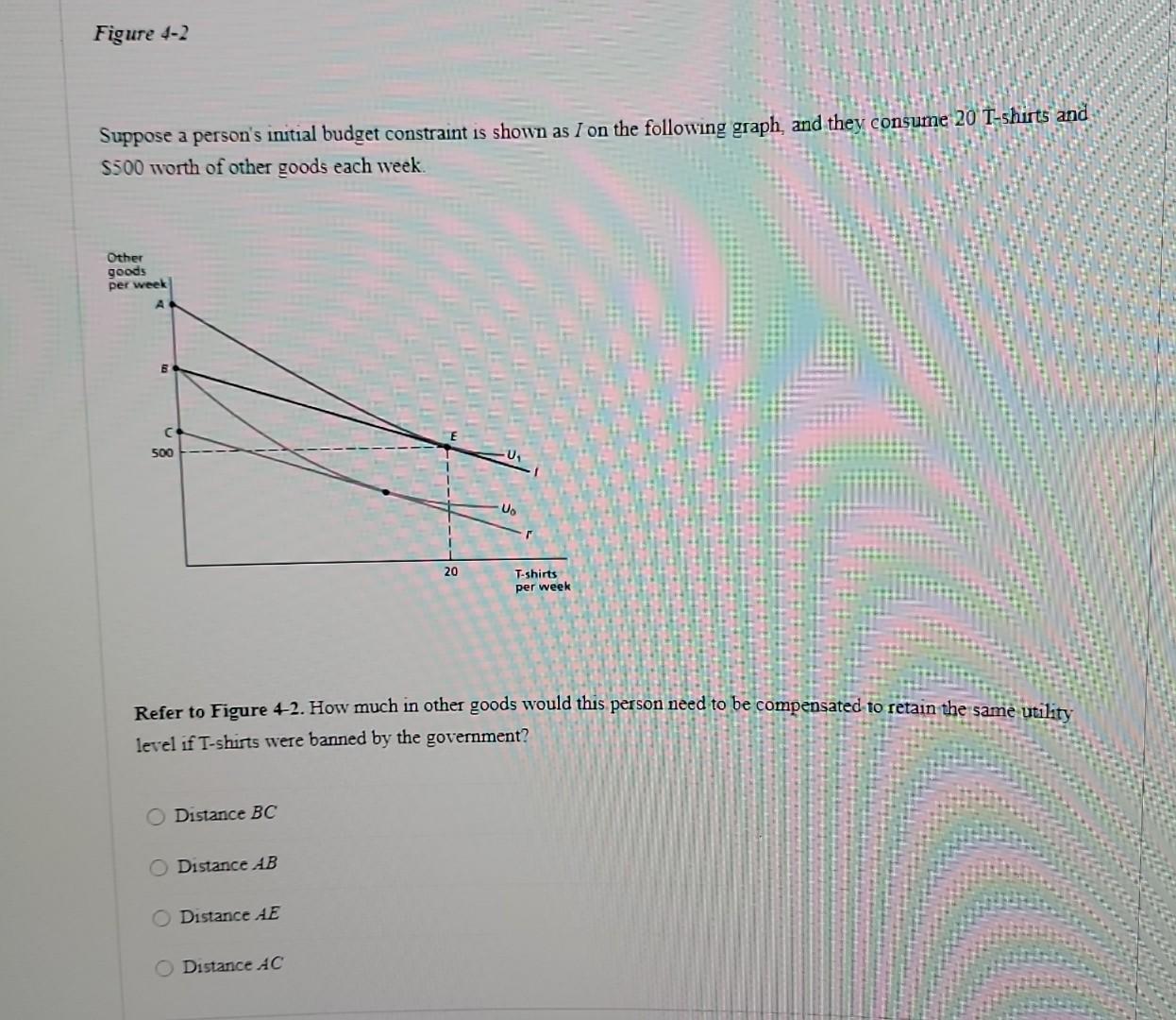Solved Suppose a person's initial budget constraint is shown | Chegg.com
