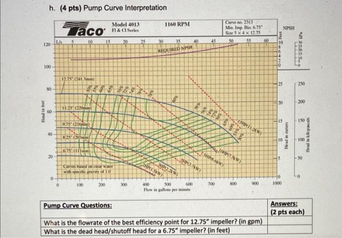 Solved h. (4 pts) Pump Curve Interpretation 1160 RPM Taco | Chegg.com