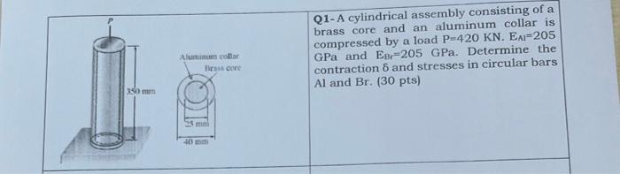 Solved Q1-A cylindrical assembly consisting of a brass core | Chegg.com
