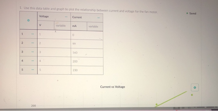Solved 1. Use this data table and graph to plot the | Chegg.com