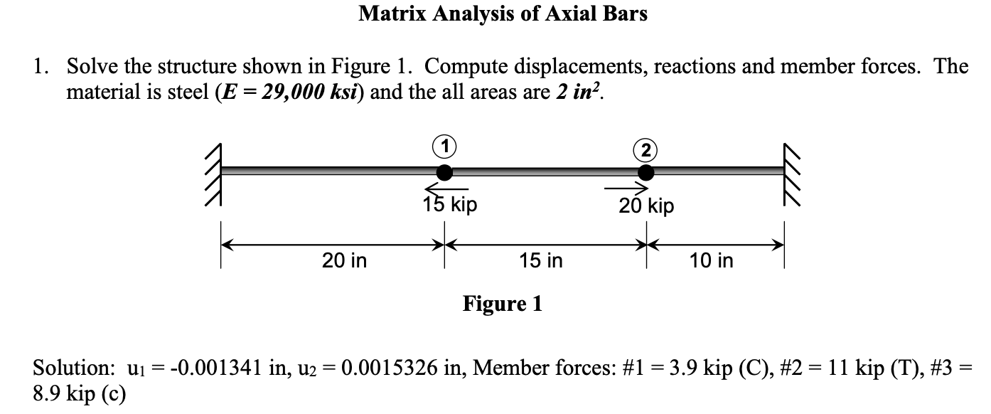 Solved Matrix Analysis of Axial BarsSolve the structure | Chegg.com