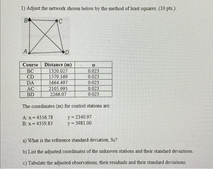 Solved 1) Adjust the network shown below by the method of | Chegg.com