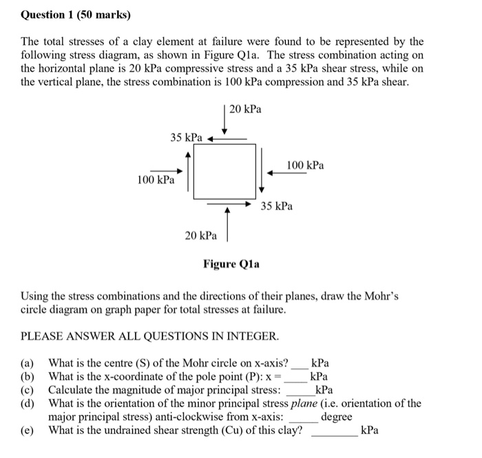 Solved Question 1 (50 marks) The total stresses of a clay | Chegg.com