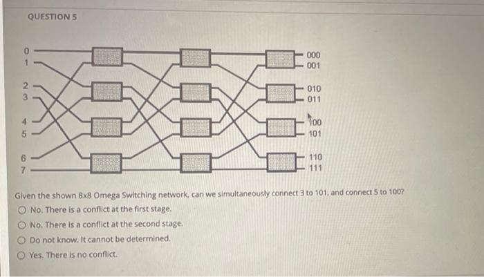 [Solved]: QUESTION 5 Given the shown ( 8 times 8 ) Omega