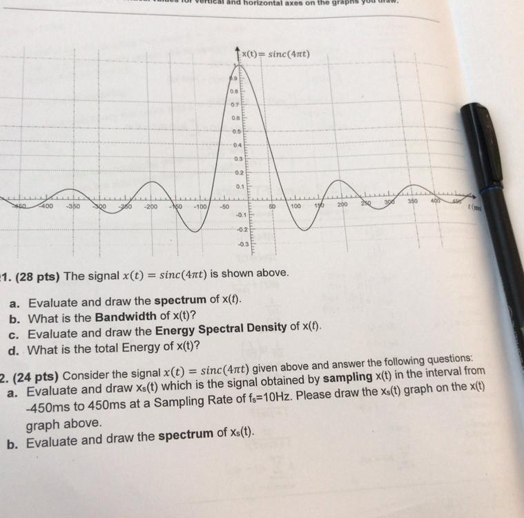 Solved (28 ﻿pts) ﻿The signal x(t)=sinc(4πt) ﻿is shown | Chegg.com