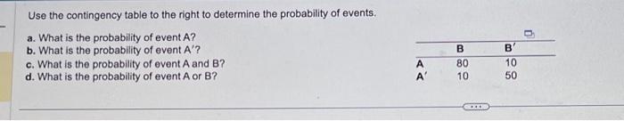 Solved Use the contingency table to the right to determine | Chegg.com